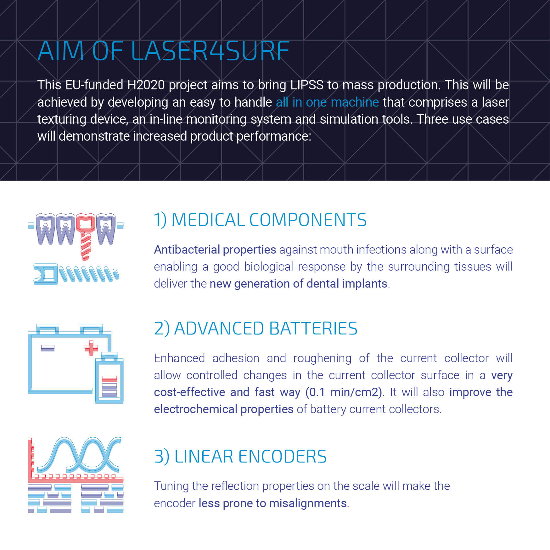 Laser4Surf – Nano patterns for industrial applications - ESCI