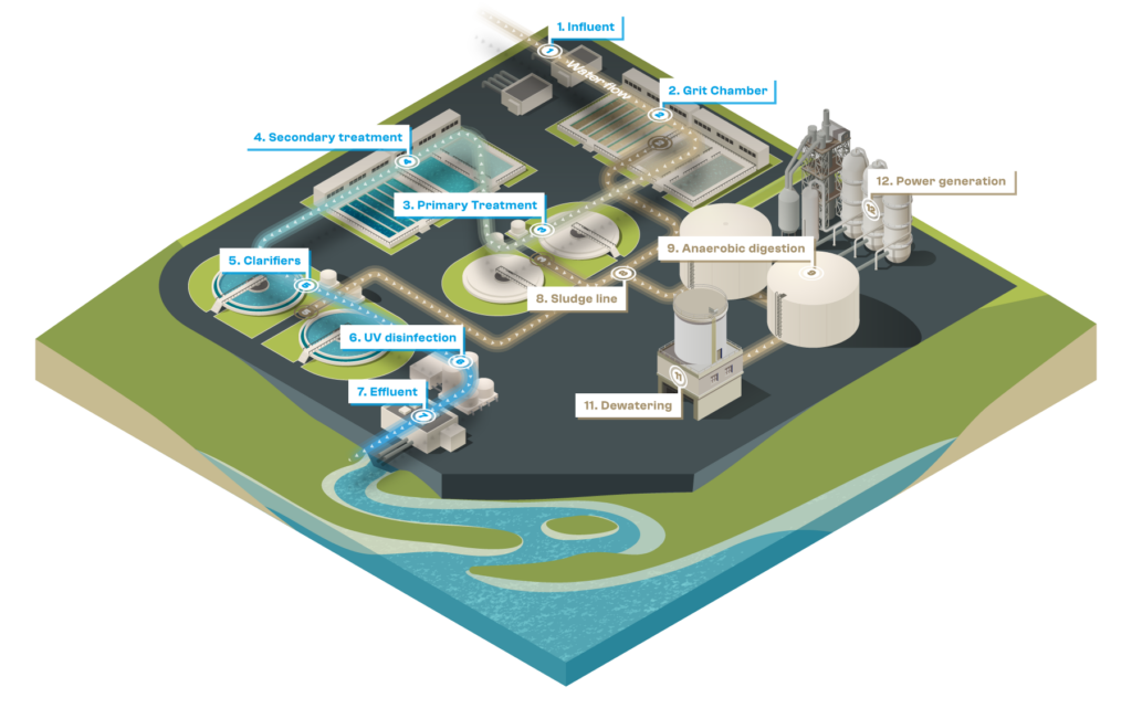 DARROW – driving the future of wastewater treatment through data ...